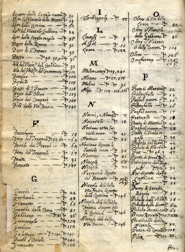 Indice delle Contrade del Distretto di Rovato